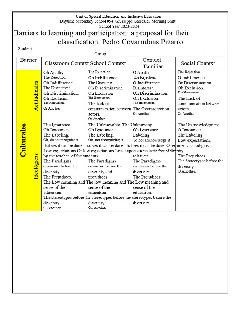 Barriers To Learning and Participation | PDF | Curriculum | Inclusion ...
