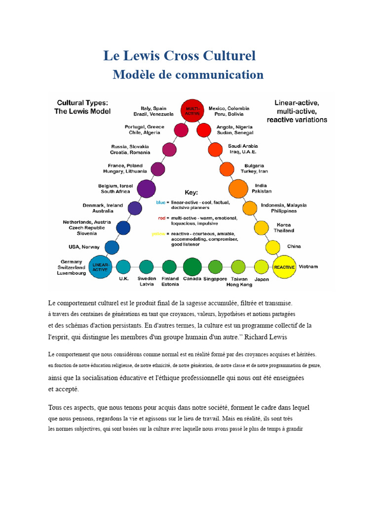 Modèle de communication interculturelle Lewis | PDF