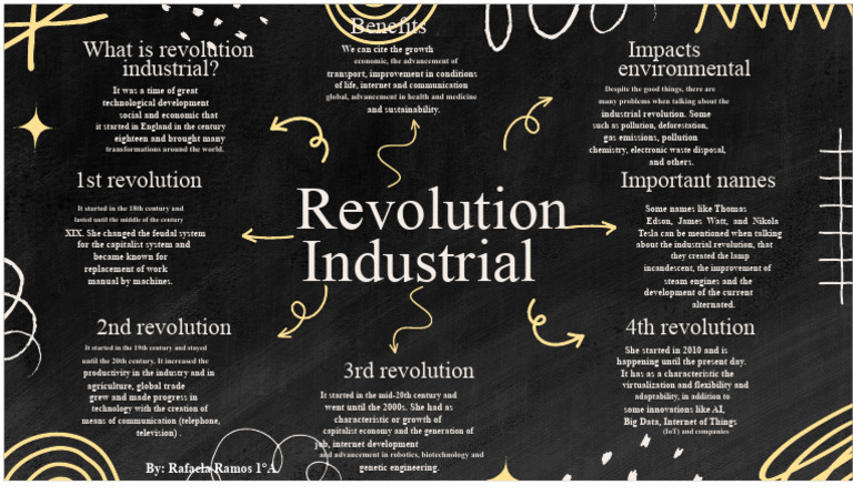 Mind Map Industrial Revolution | PDF | Industrial Revolution | Economies