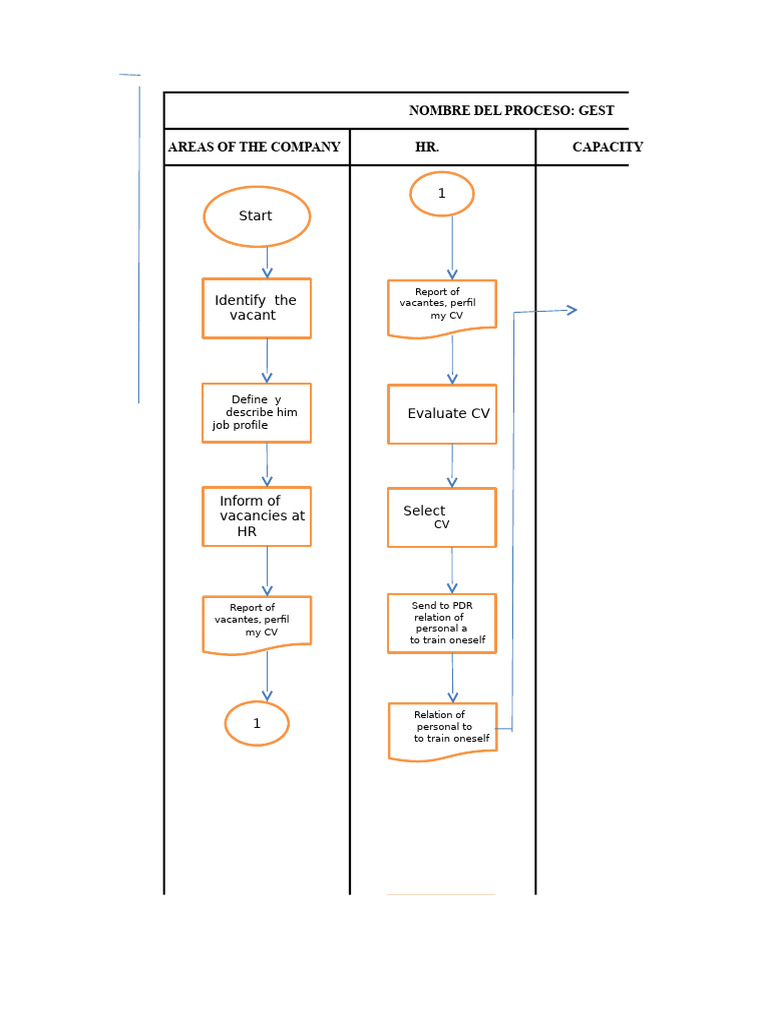 Flowchart of The Human Talent Management Procedure | PDF | Financial ...