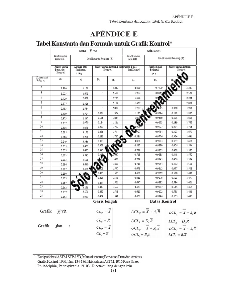 Tabel Konstanta Grafik Kontrol | PDF
