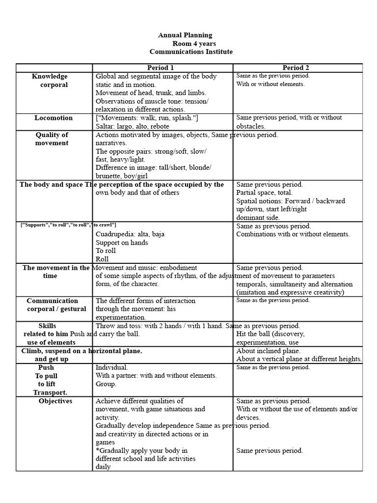 Annual Planning Room For 4 | PDF