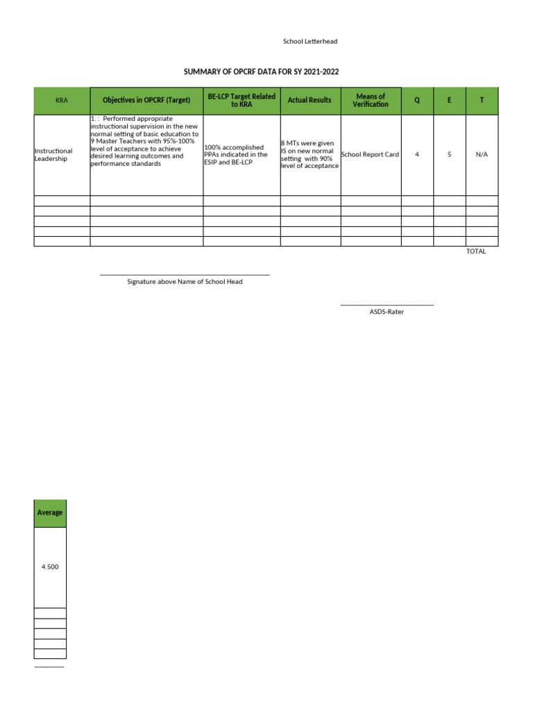 ASISTOL OPCRF SY21 22 Presentation - Tanay SO | PDF | Teachers | Schools