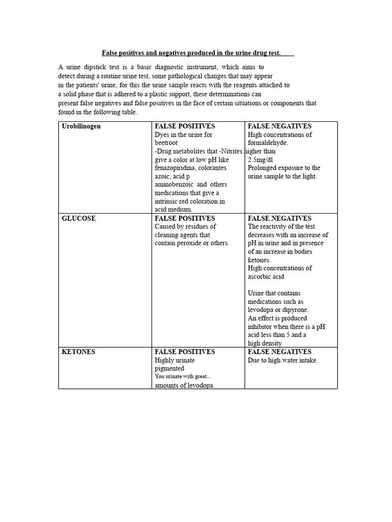 False Positives and Negatives Produced in The Urine Reactive Strip ...