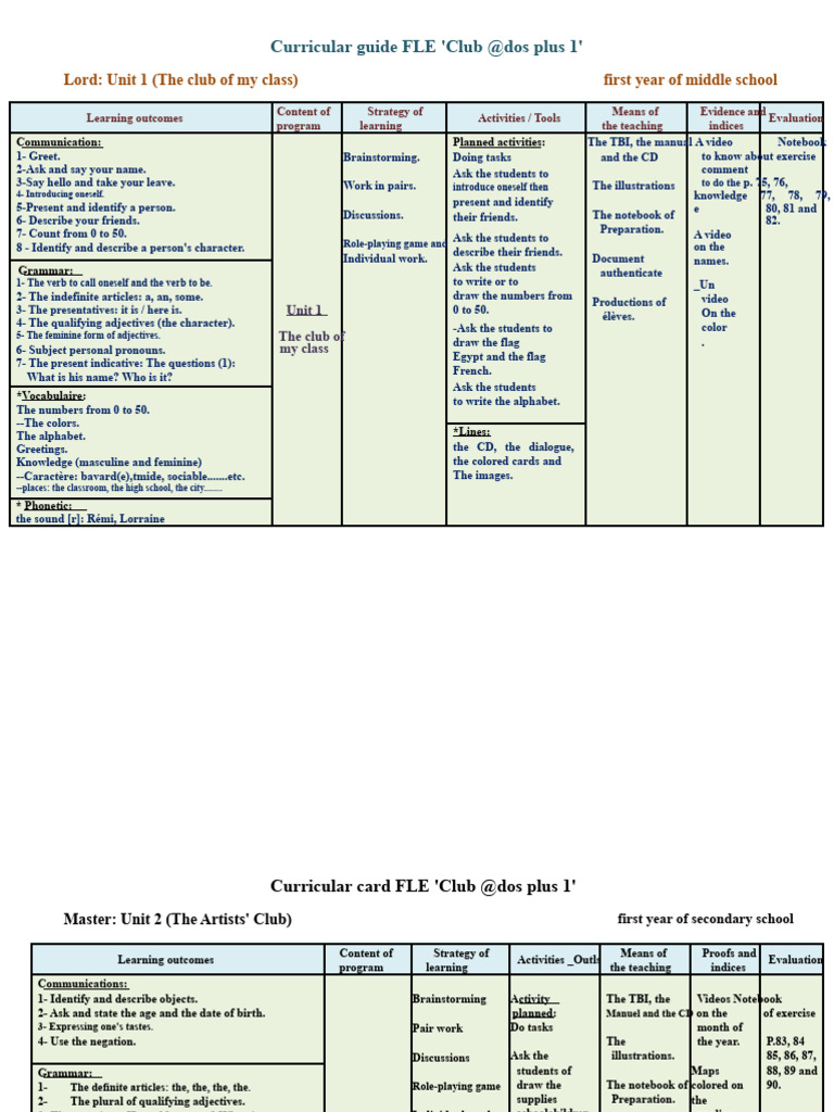Curricular Card Fle Club Dos Plus 1 Pdf Curriculum Grammatical Gender