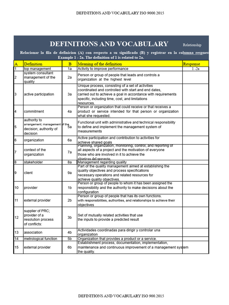 Definitions and Vocabularies Iso 9000 PDF | PDF | Audit | Quality Management