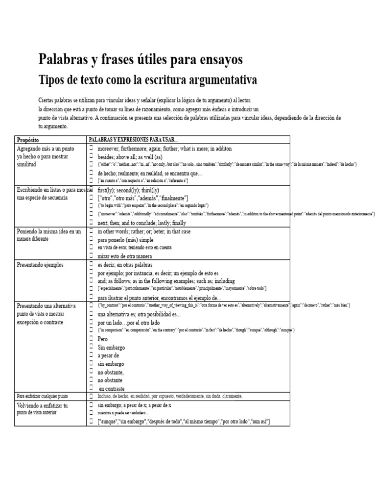 Palabras y Frases Útiles para Ensayos y Tipos de Texto Como La ...