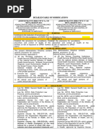 Revised Dress Code for Government Employees | PDF | Occupational Safety ...