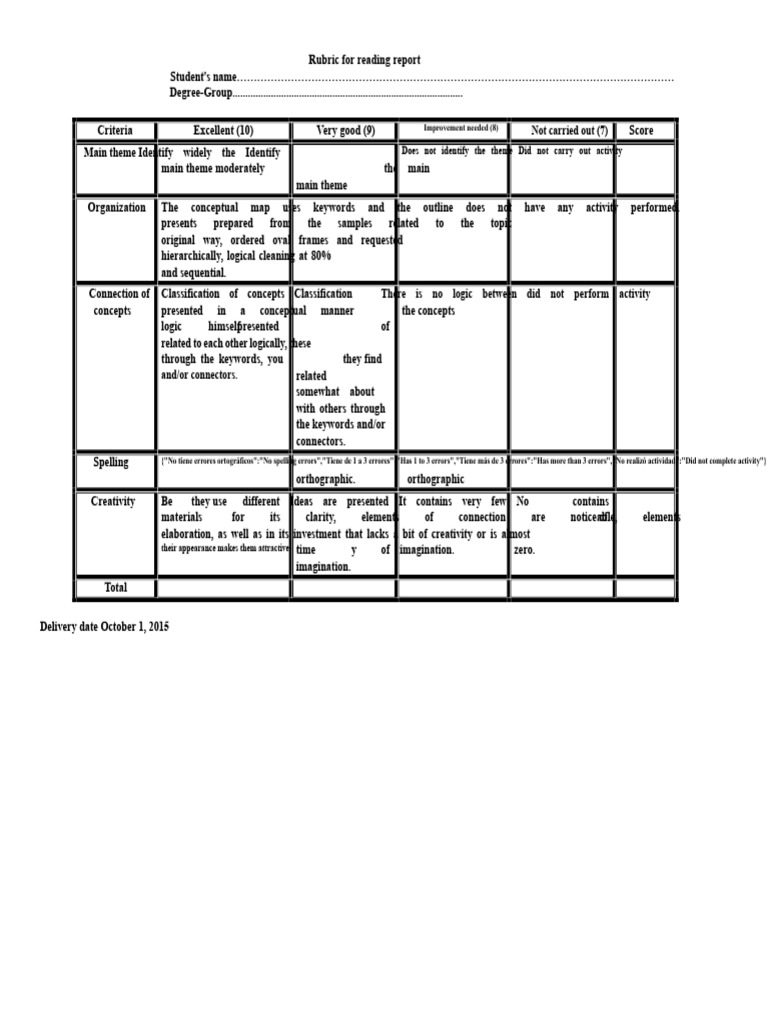Reading Report Rubric PDF | PDF