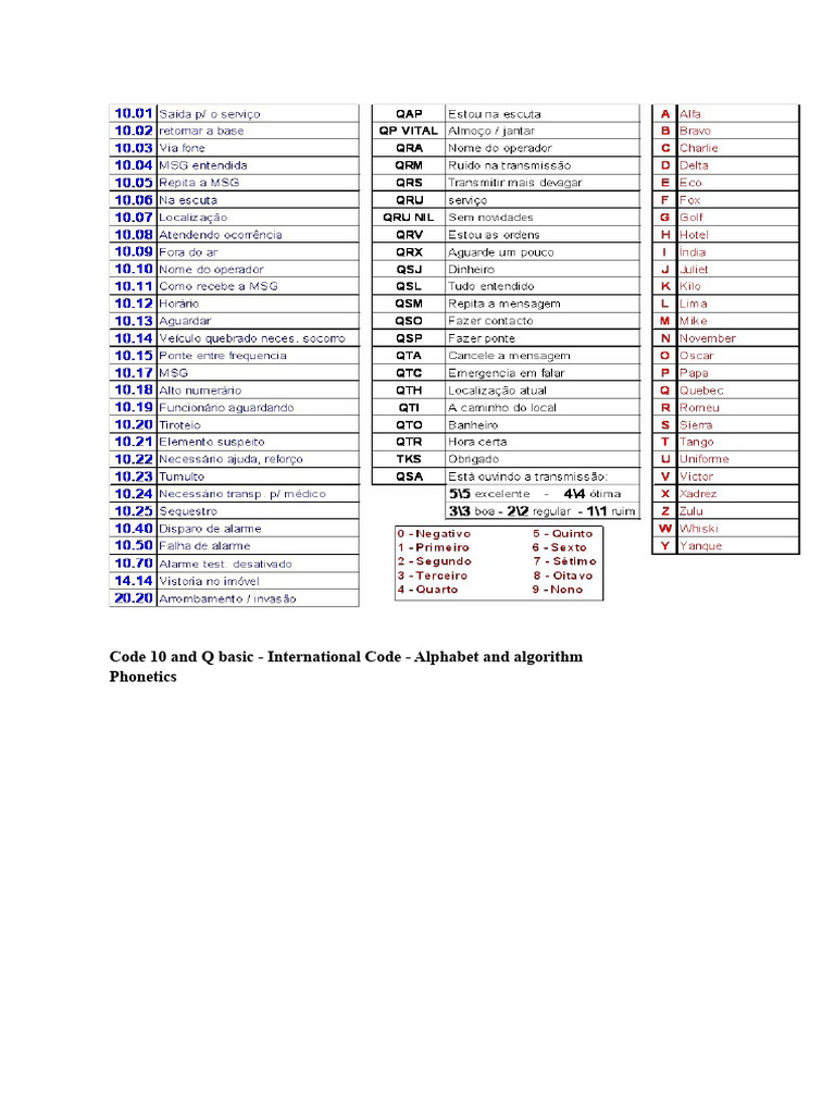 Phonetic Alphabet - Military | PDF