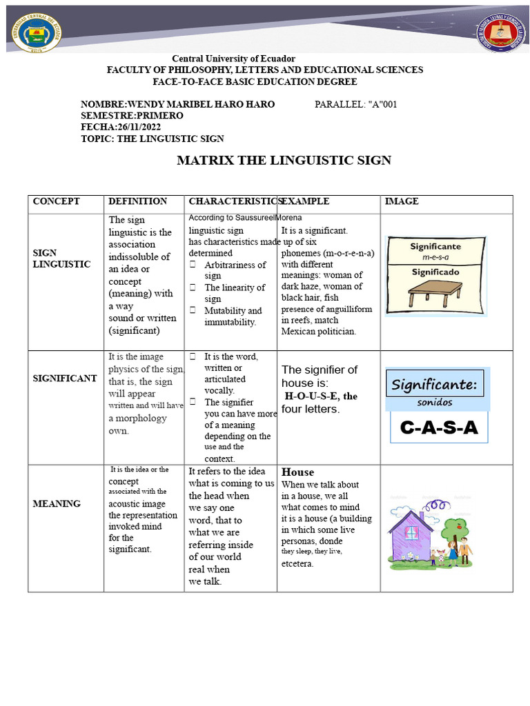 Task 3. Matrix The Linguistic Sign | PDF | Word | Linguistics
