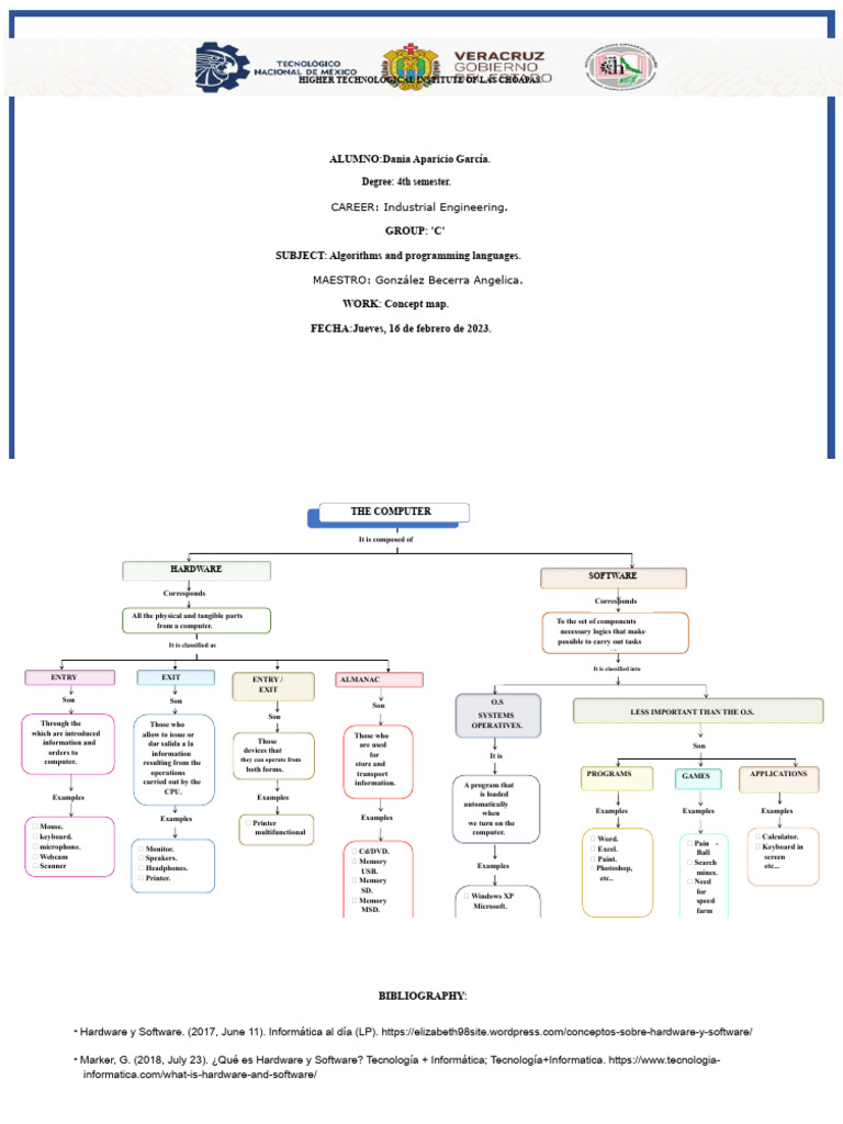 Act.1 Unit 1 - Conceptual Map of Hardware and Software. | PDF ...
