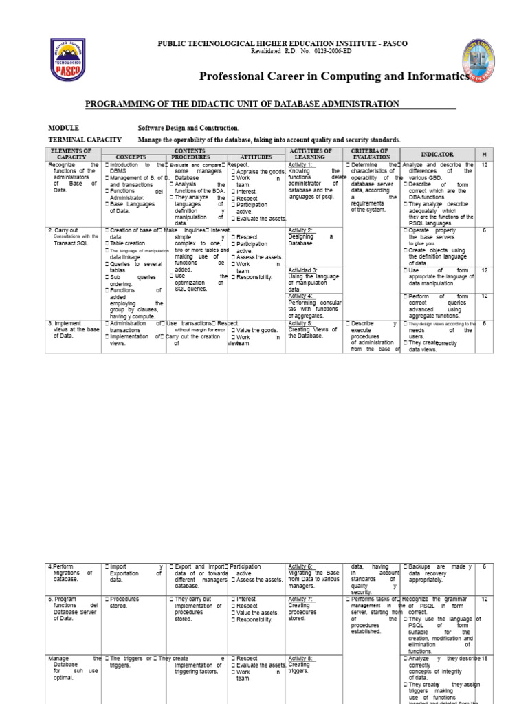 Syllabus of Database Administration | PDF | Databases | Backup