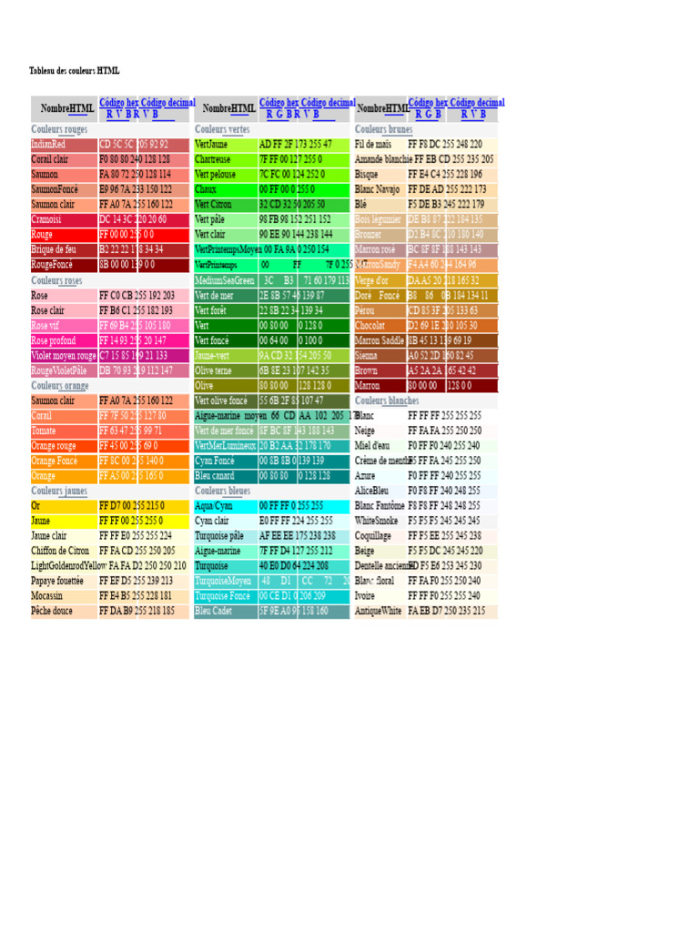 Tableau des Couleurs HTML et Codes RGB | PDF | Couleur | Vue