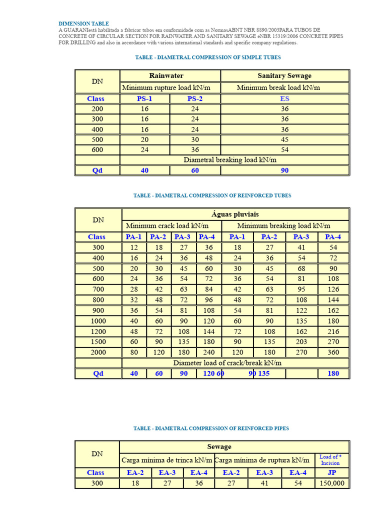 Diametral Compression Load Tables for Pipes | PDF | Pipe (Fluid ...