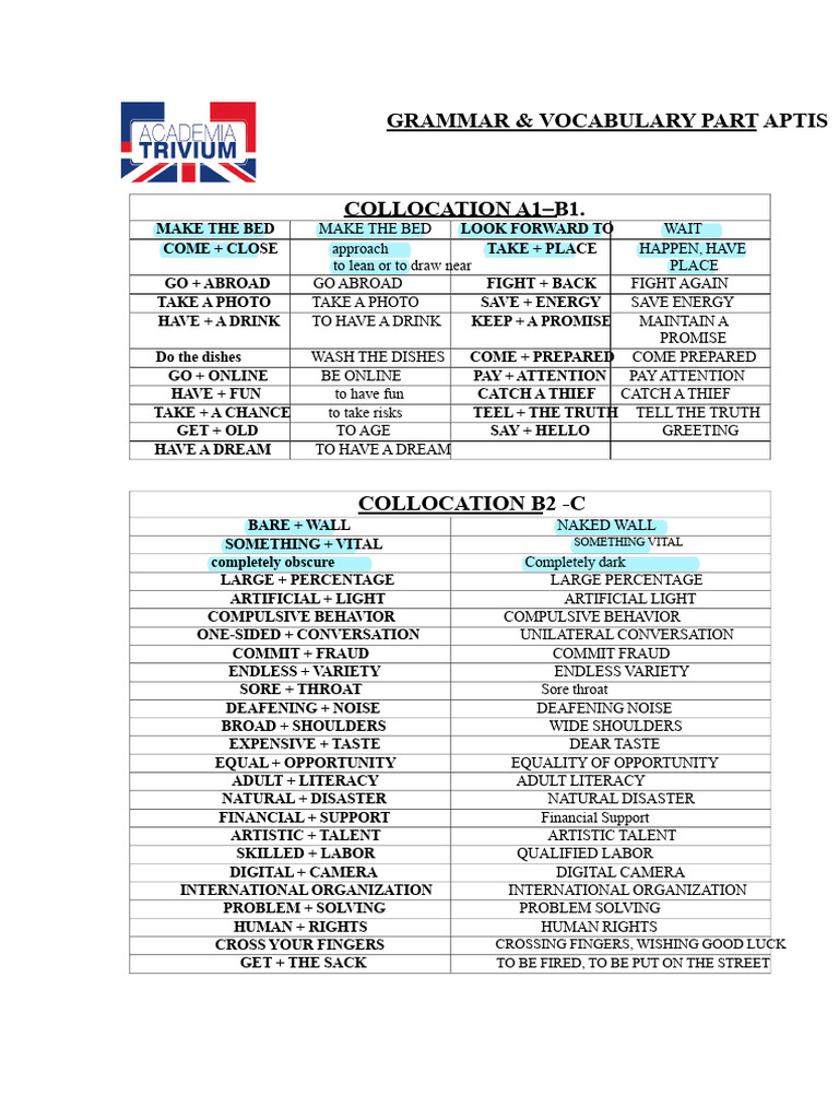 The Most Common Vocabulary Aptis | PDF | English Language