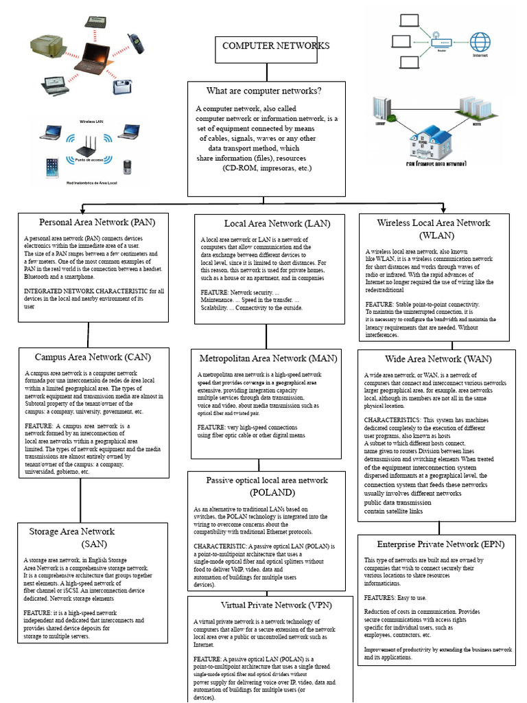 Graphic Organizer - Computer Networks | PDF | Computer Network | Local Area Network