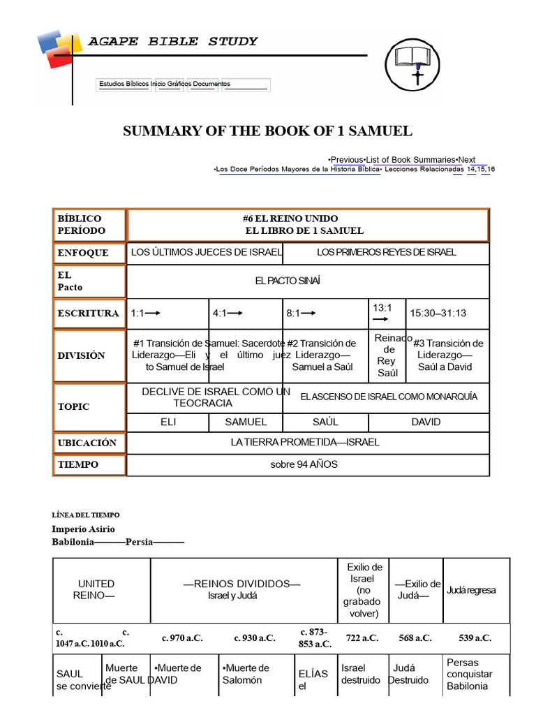 Resumen del Libro de 1 Samuel | PDF | Libros de Samuel | David