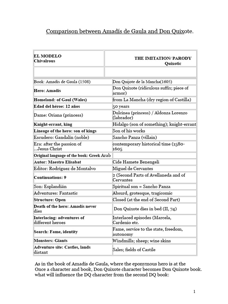 Comparison Between Amadis of Gaul and Don Quixote. | PDF | Don Quixote ...