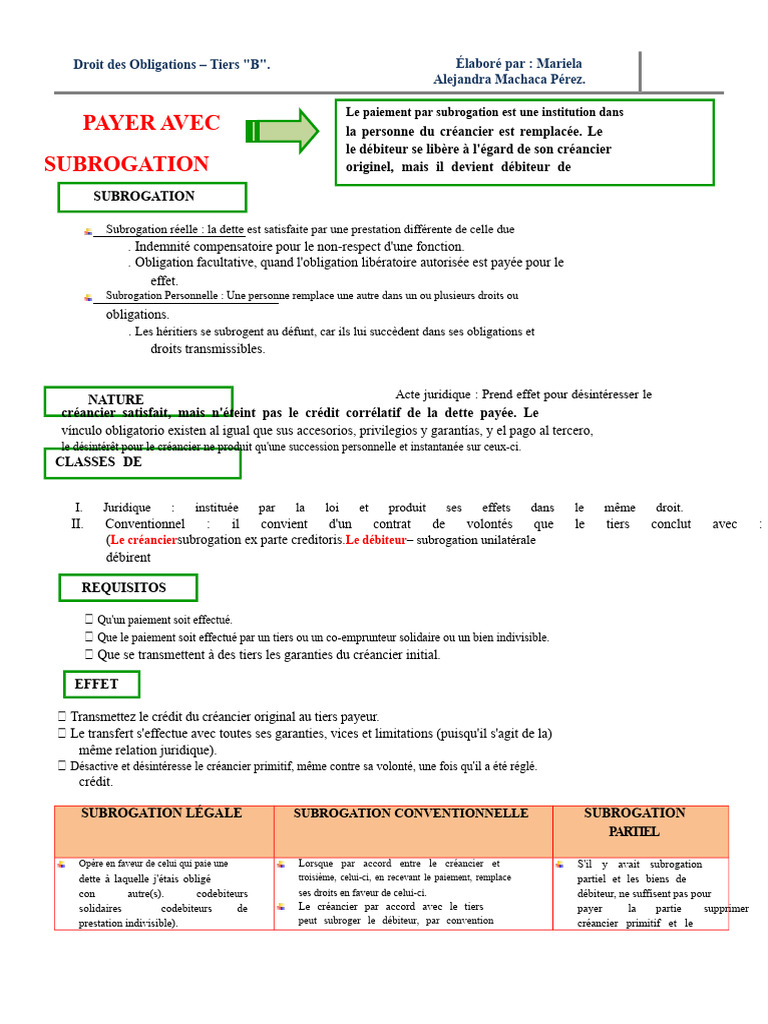 Schéma de Paiement Avec Subrogation | PDF | Débiteur | Droits de ...