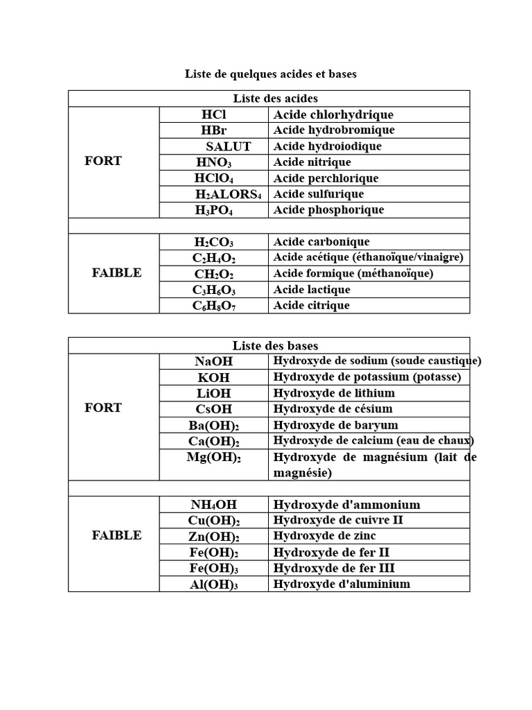 Liste d'acides et bases courants | PDF