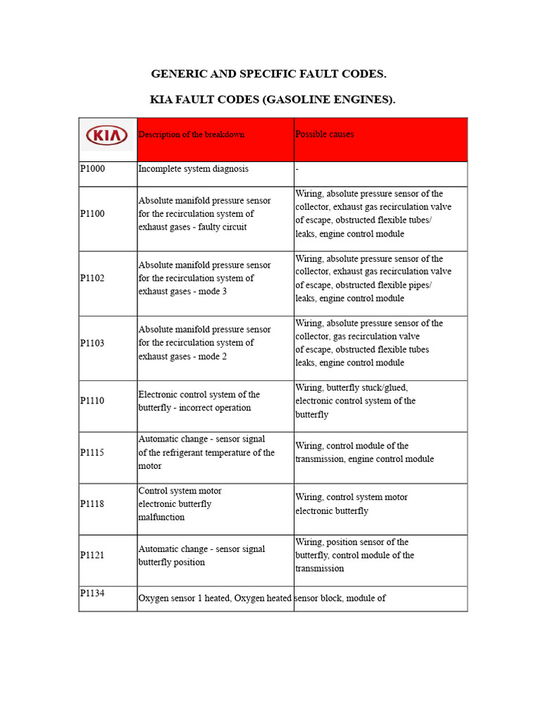 KIA Gasoline Engine Fault Codes Guide | PDF | Throttle | Engines