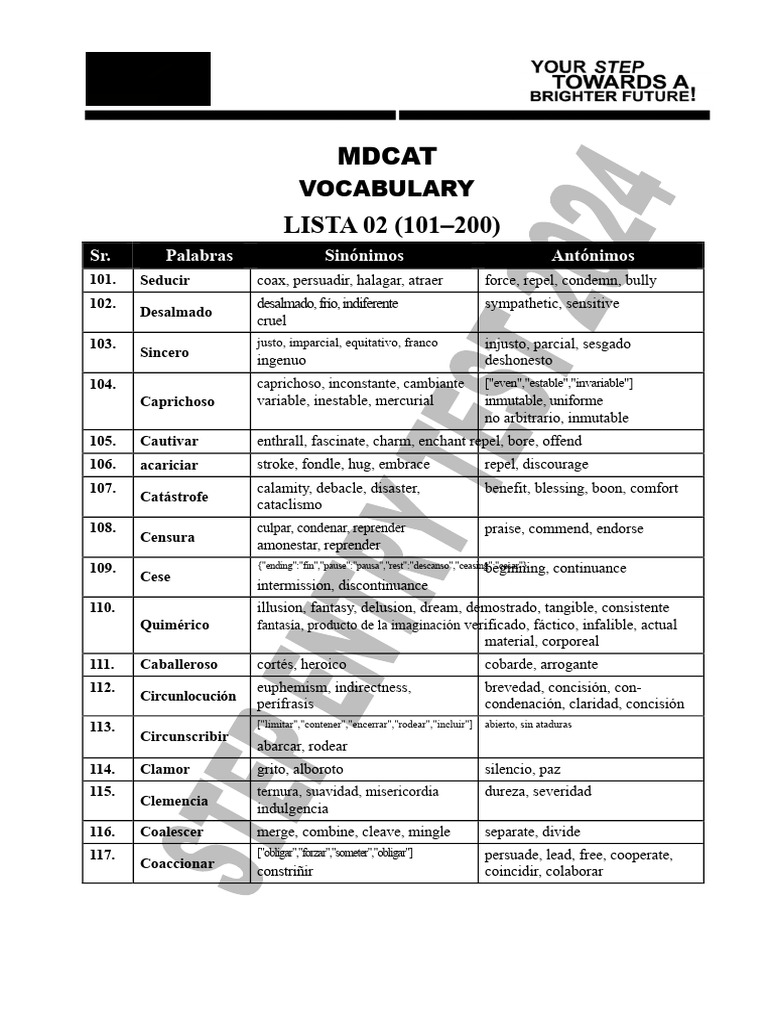 Lista de Vocabulario MDCAT-2 | PDF
