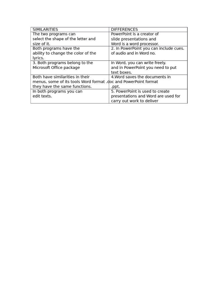 SIMILARITIES Powerpoint | PDF