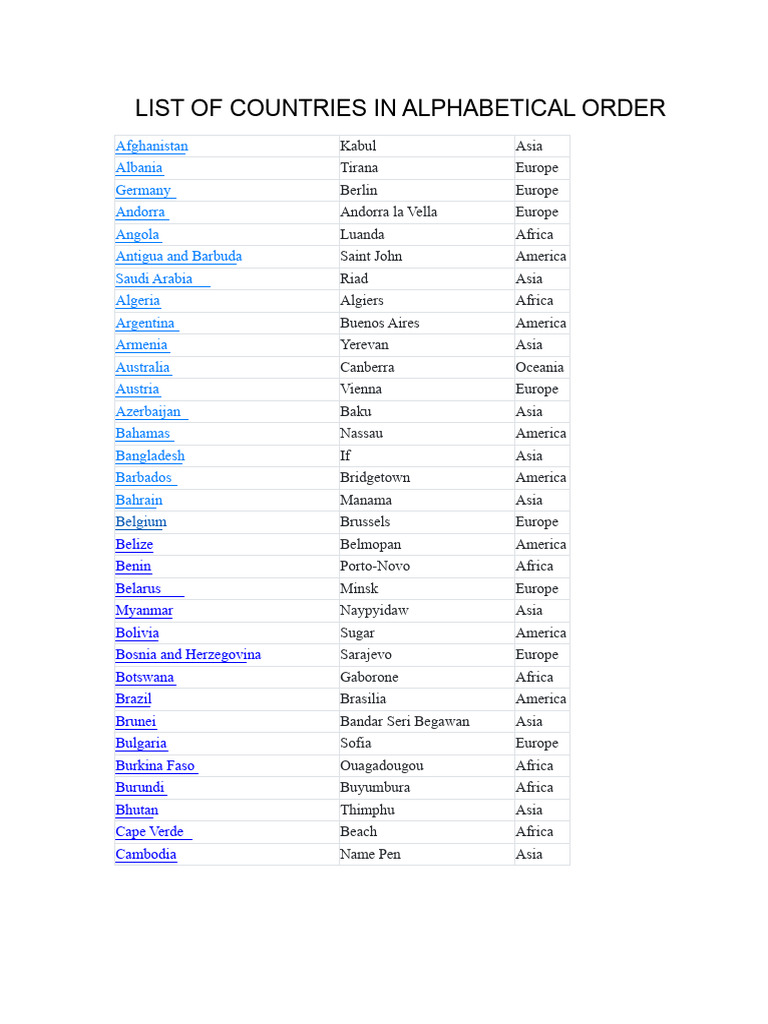 Aa - List of Countries in Alphabetical Order | PDF | Asia | Africa