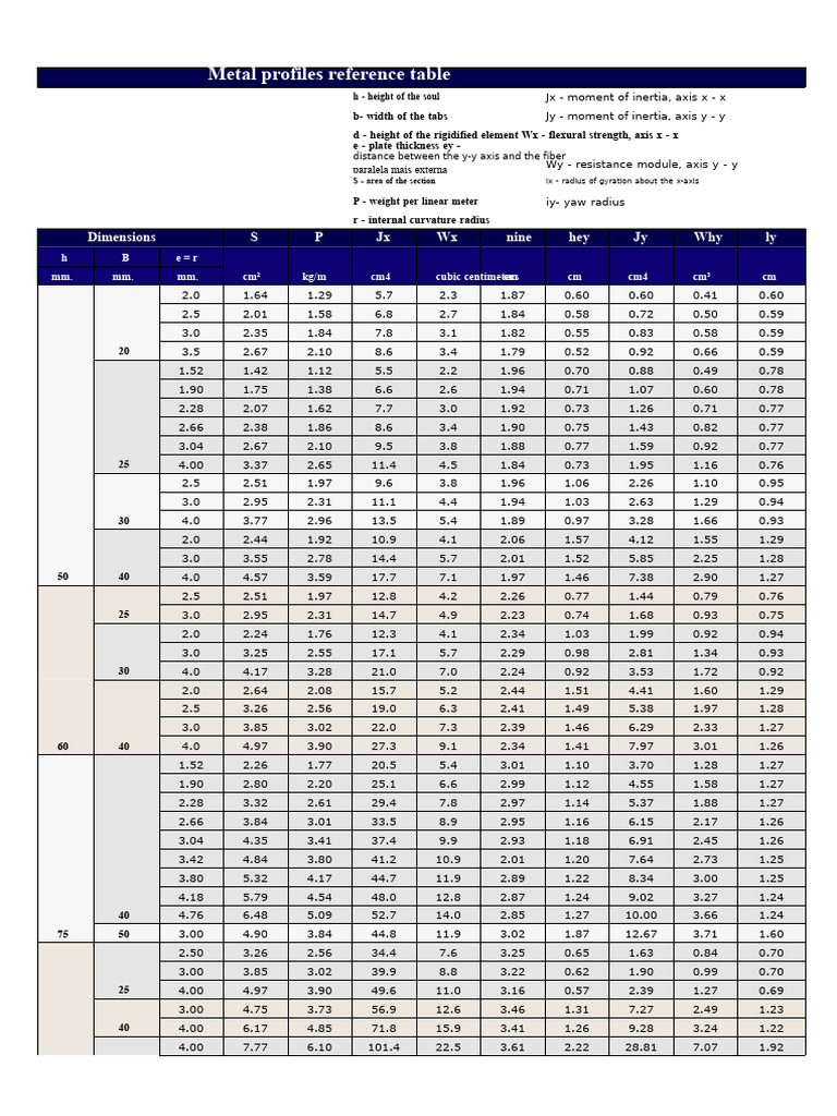 Metal Profiles Table | PDF | Physical Quantities | Geometry