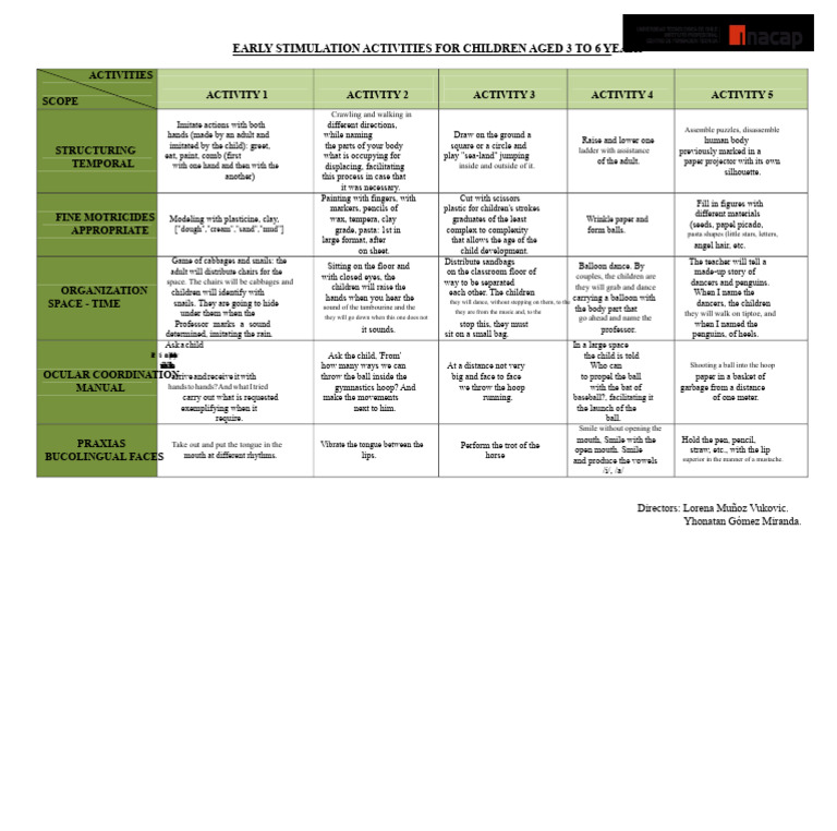Early Stimulation Activities for Kids 3-6 | PDF