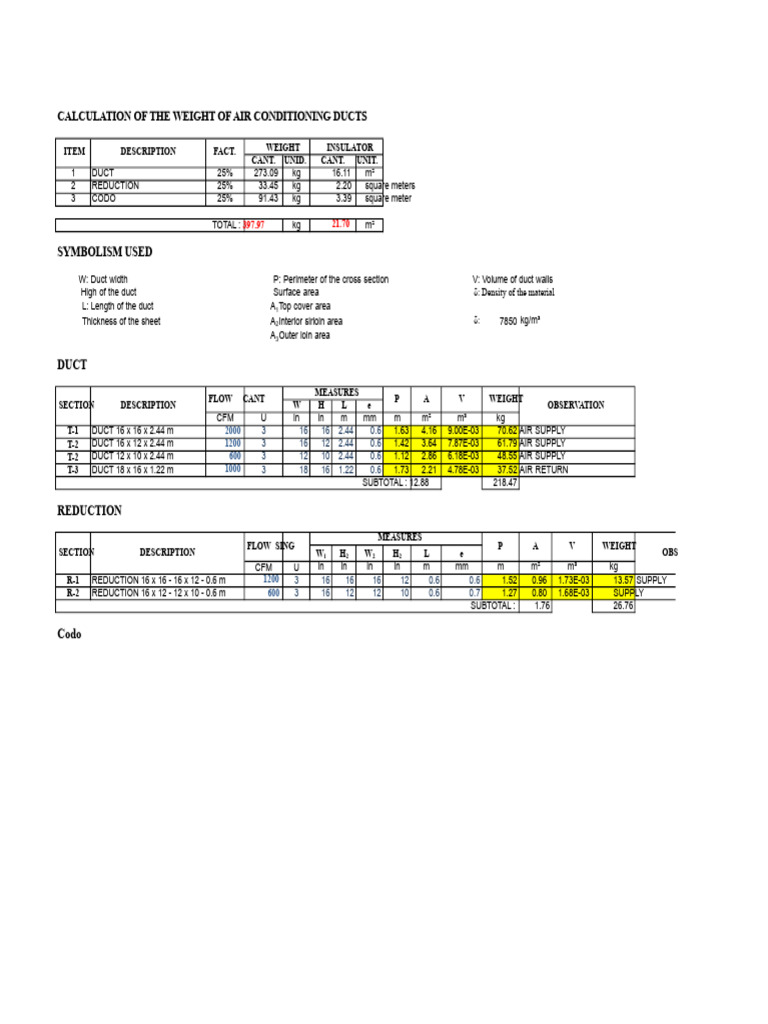 Calculation of Duct Weights | PDF | Duct (Flow) | Area