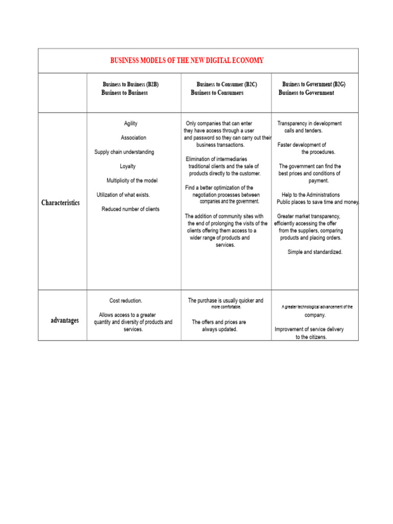 Business Models of The New Digital Economy Comparative Table | PDF ...
