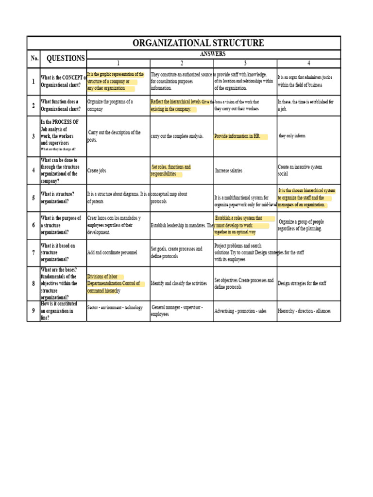 Understanding Organizational Structure | PDF | Hierarchy | System