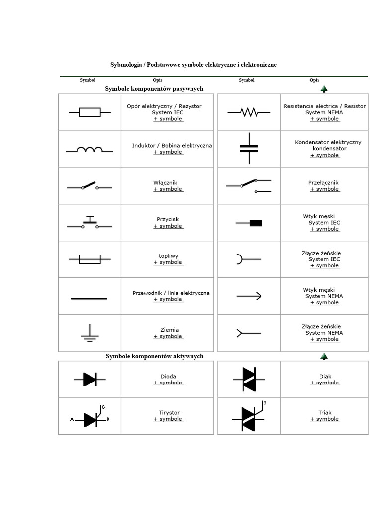 Podstawowe Symbole Elektryczne I Elektroniczne | PDF