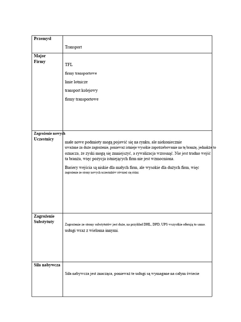 Pięć Sił Portera - Transport | PDF