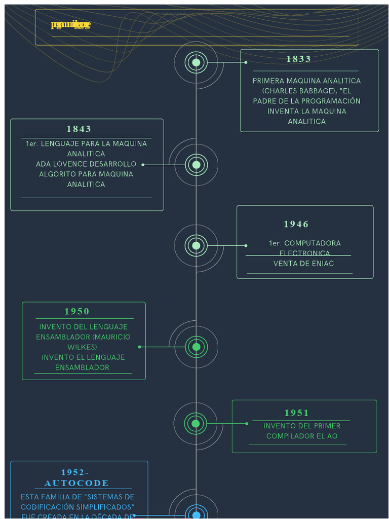 Timeline Programming Language Ggav | PDF