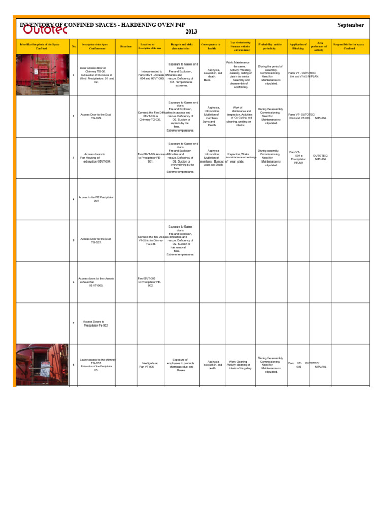 Confined Space Inventory Moc | PDF