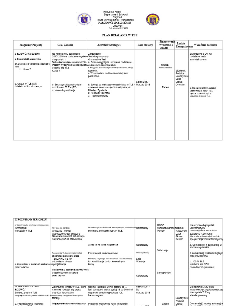 Plan Działania W Tles | PDF