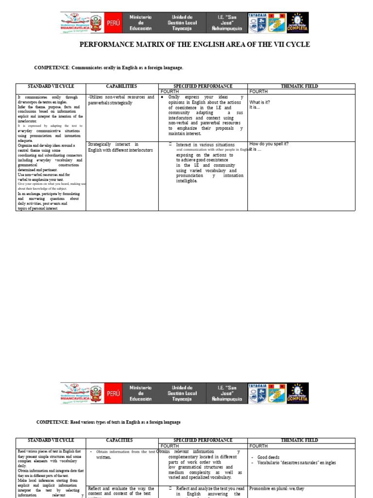Performance Matrix of The English Area | PDF | English Language ...