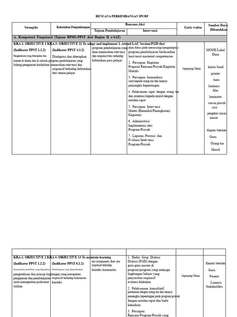 Rencana Pengembangan IPCRF 2023 | PDF