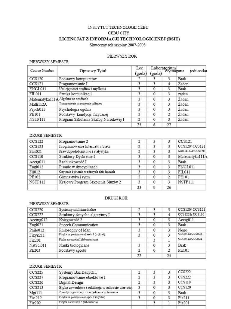 Prospekt CIT BS Technologie Informacyjne 2007-2008 | PDF