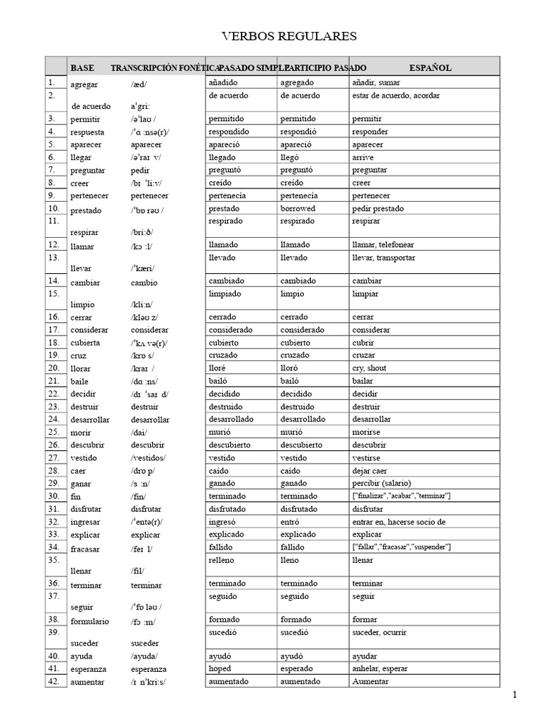 Regular and Irregular Verbs With Phonetic Transcription | PDF ...
