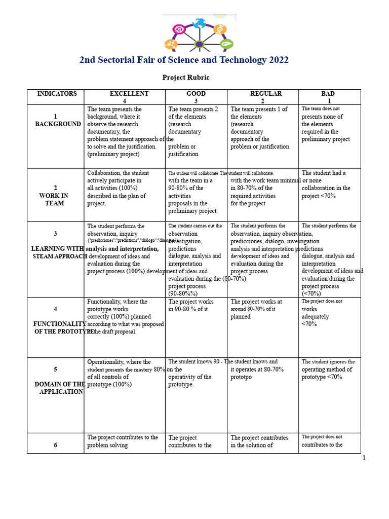 Rubric For Project 2nd Science and Technology Fair 2022 | PDF ...