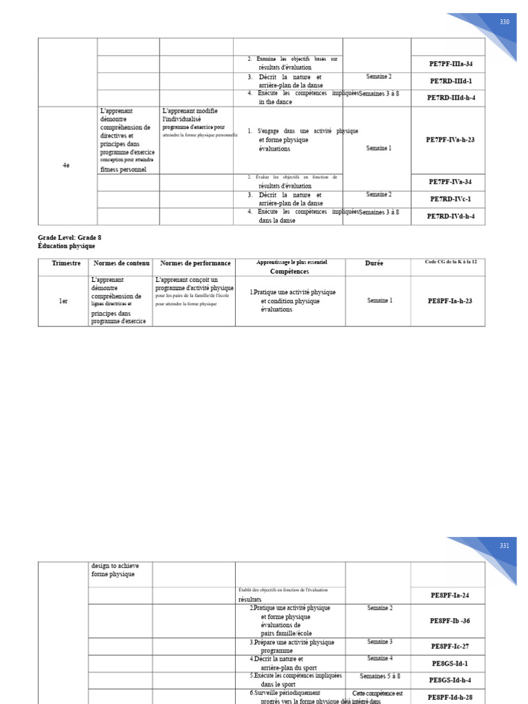Programme d'éducation physique 8-9 ans | PDF | Apprentissage | Physique