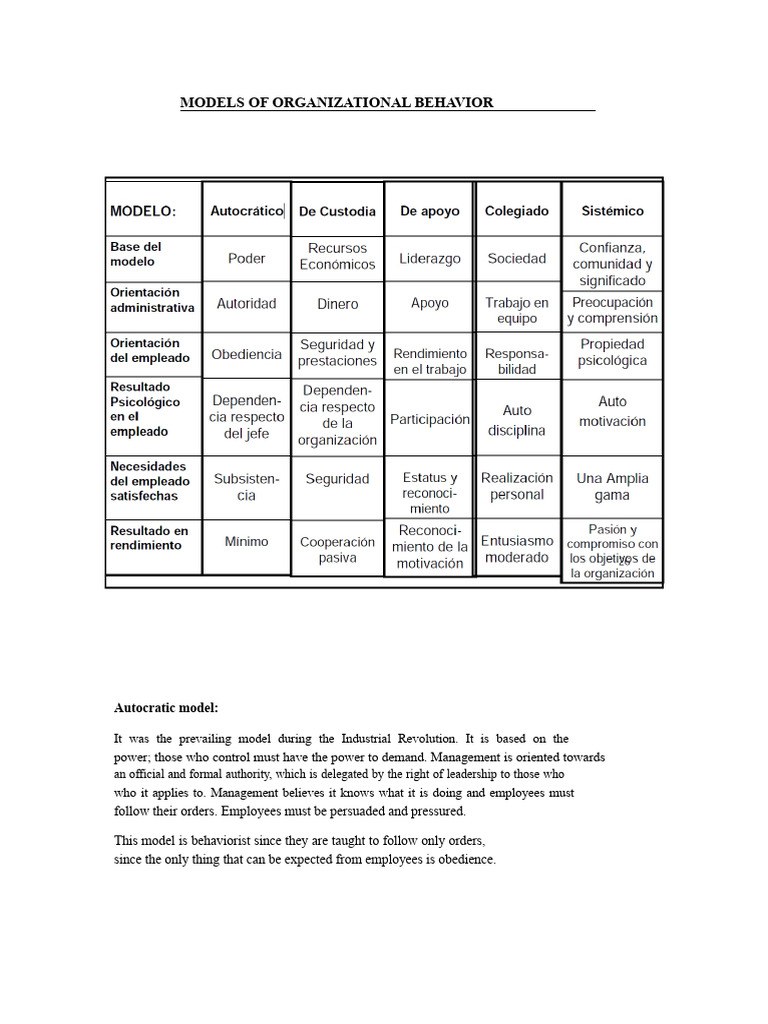 Organizational Behavior Models Explained | PDF | Leadership | System