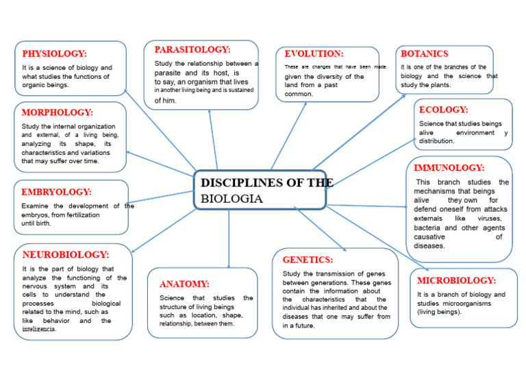 Disciplines of Biology | PDF | Biology | Evolution