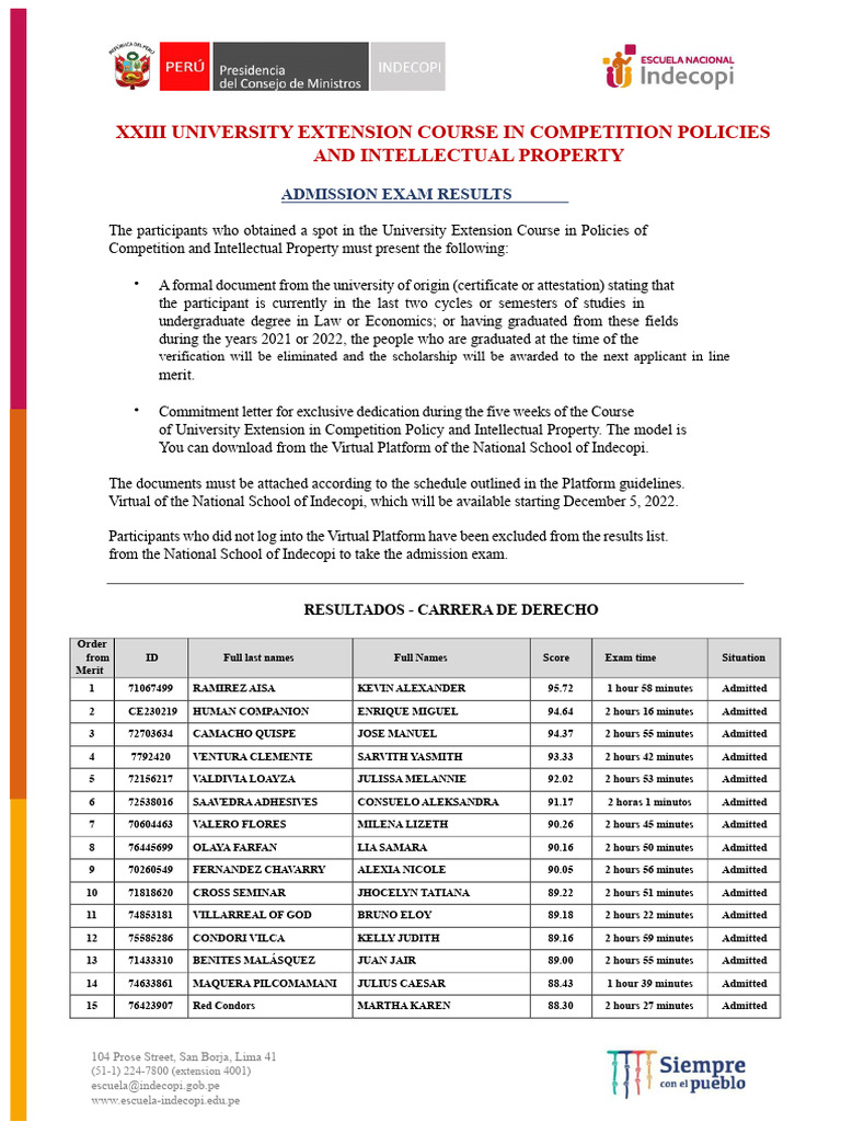 Admission Exam Results CEU 2023 1 | PDF | Qualifications