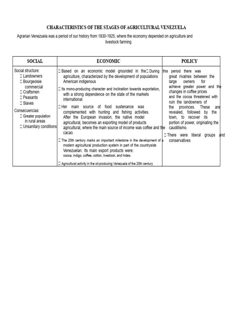 Characteristics of The Stages of Agrarian Venezuela | PDF | Venezuela ...