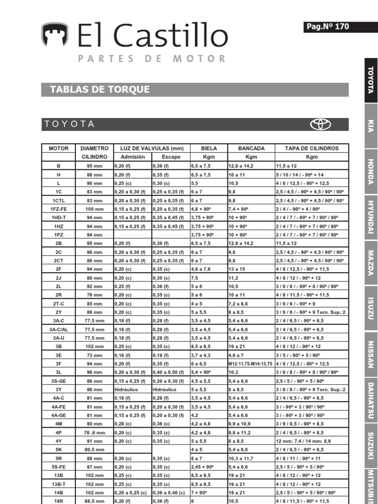Tabla De Torque Para Motores Toyota